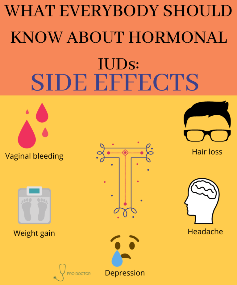 Iud Types How To Choose The Best One For You Pro Doctor